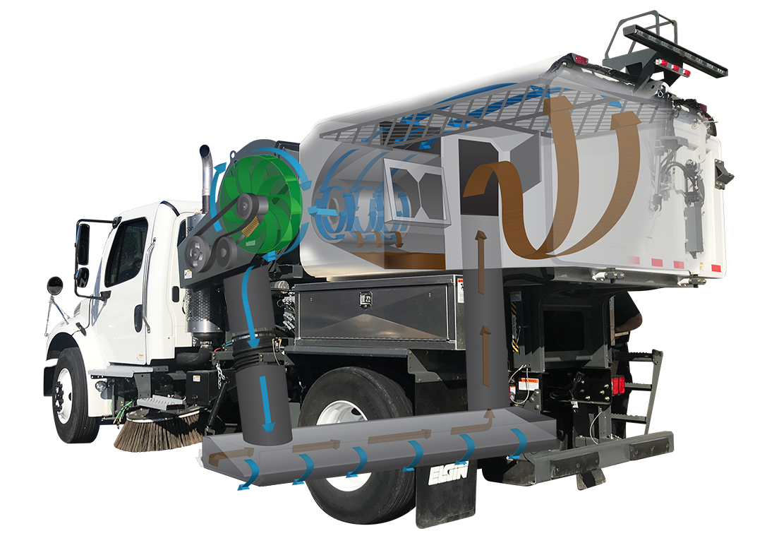 Street Sweepers 101: Understanding How They Work and Keep Our Roads Clean