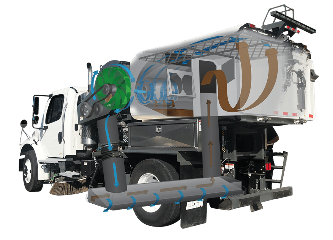 Street Sweepers 101: Understanding How They Work and Keep Our Roads Clean