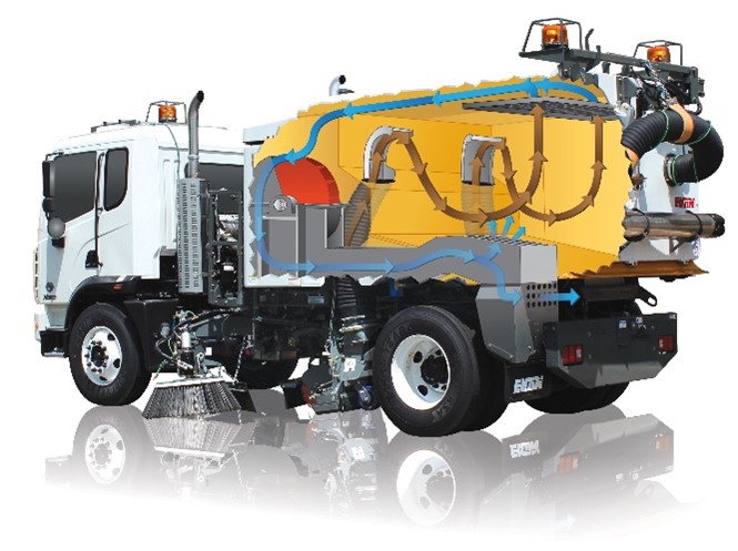 Street Sweepers 101: Understanding How They Work and Keep Our Roads Clean
